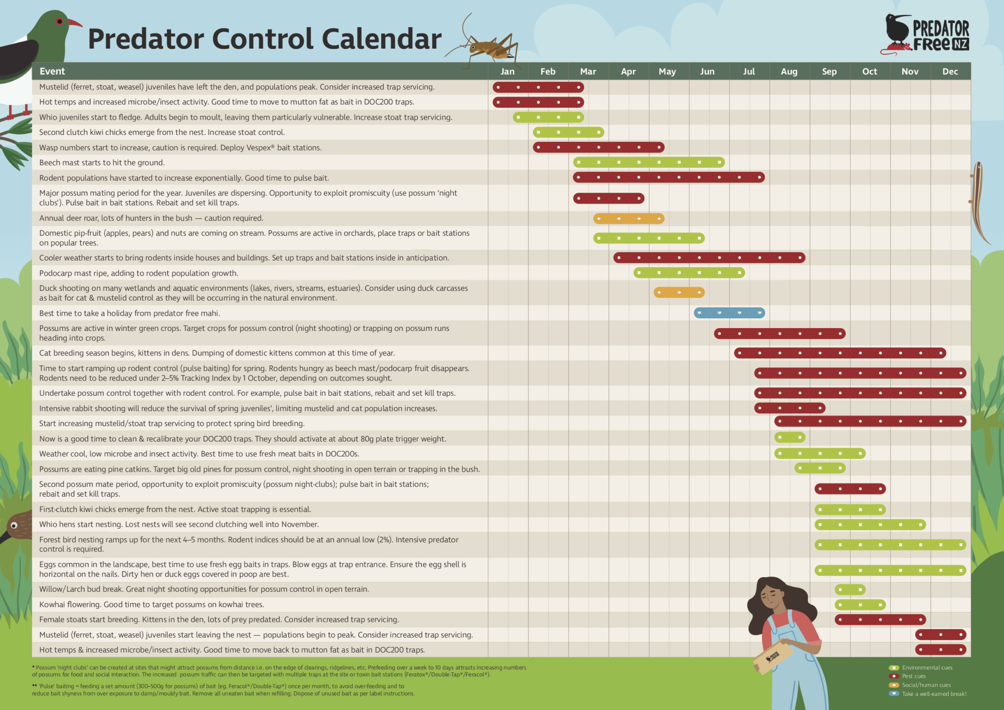 A monthly reminder: the predator control calendar you can’t do without ...